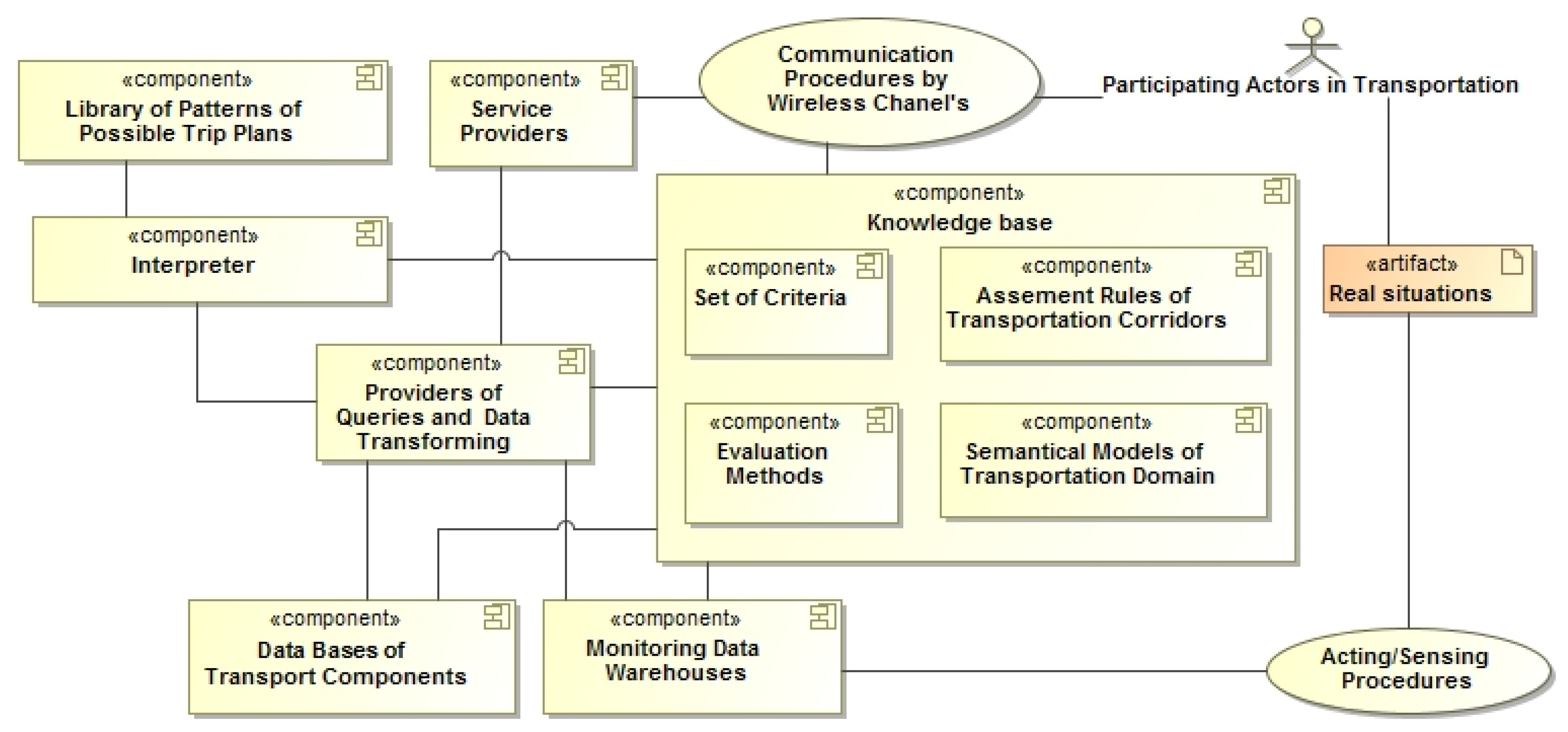 Integration of Multi-Criteria Decision Support with Infrastructure of ...