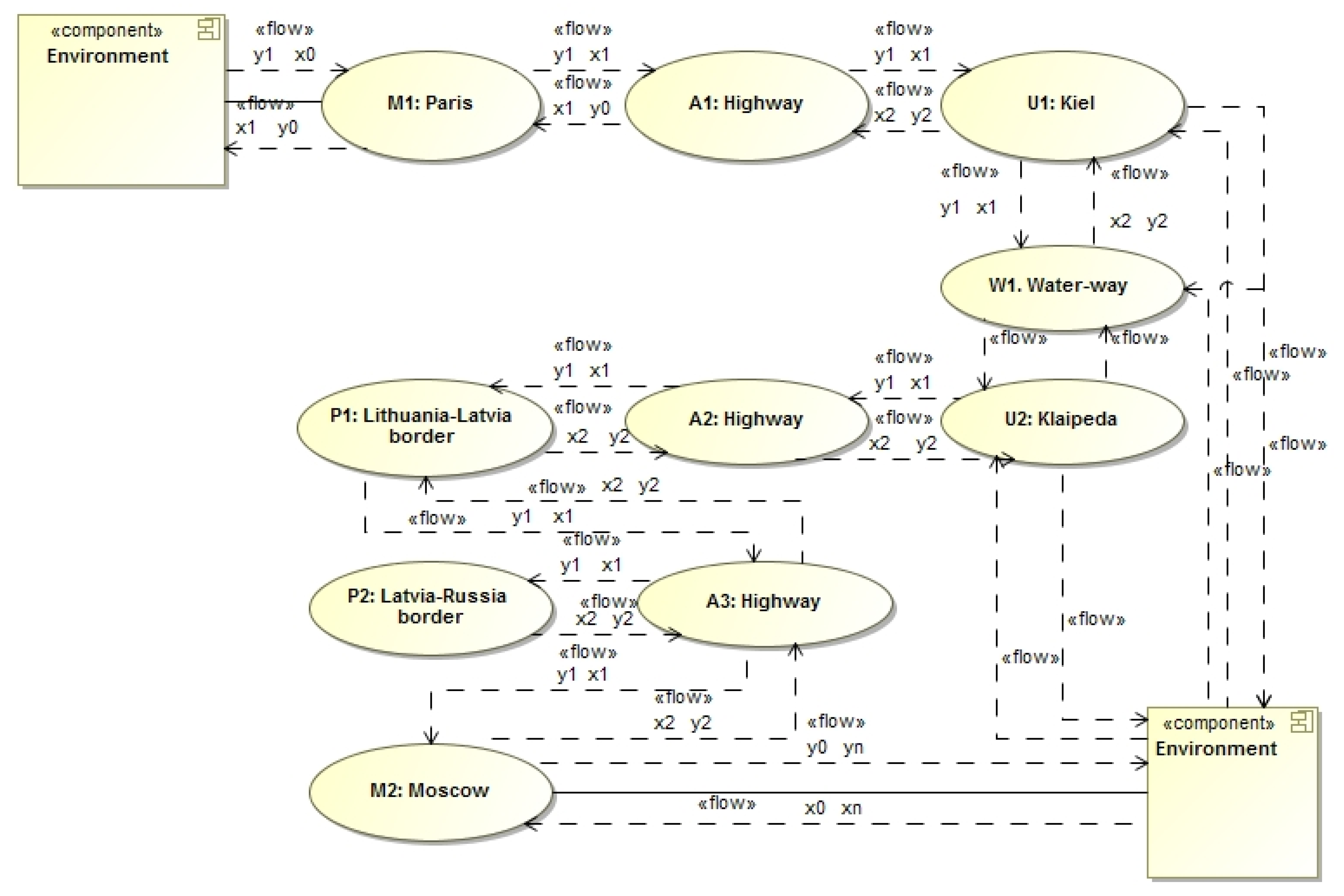 Integration of Multi-Criteria Decision Support with Infrastructure of ...