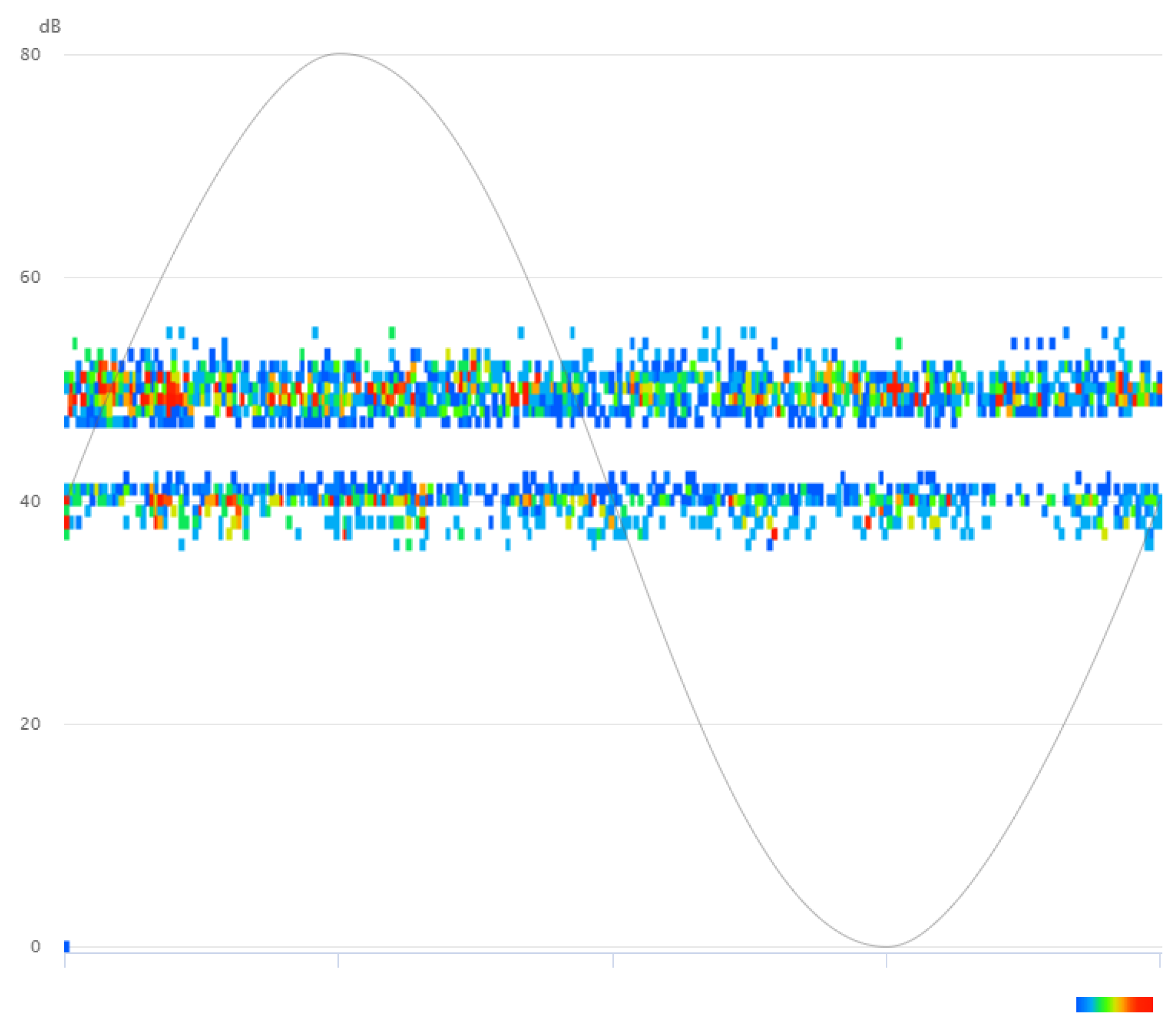 Partial Discharge Online Detection for Long-Term Operational ...