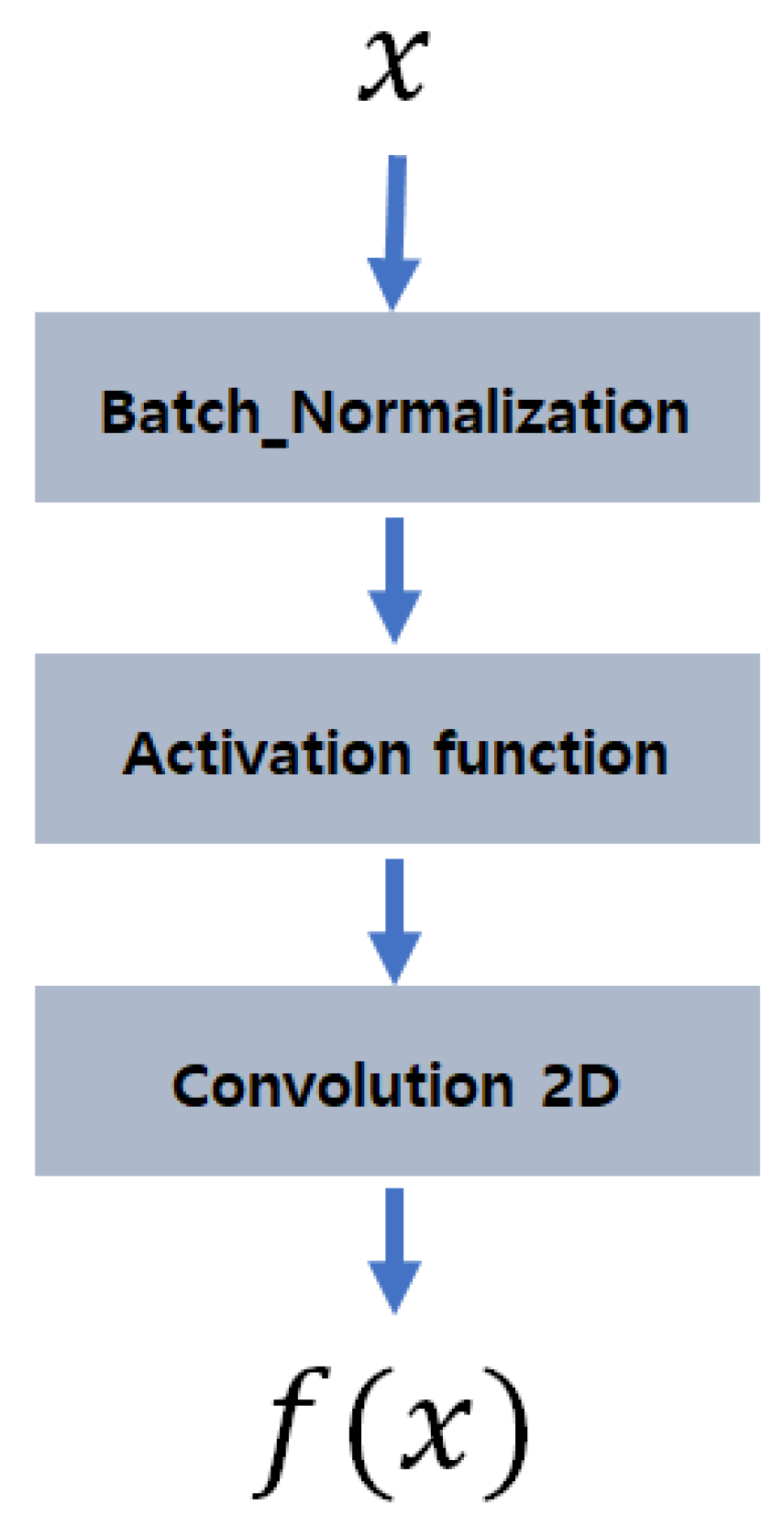 Partial Discharge Online Detection for Long-Term Operational ...