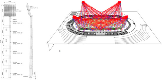 Using Simulation-Based Modeling to Evaluate Light Trespass in the ...
