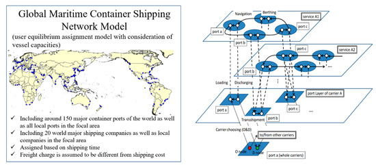 Do Foldable Containers Enhance Efficient Empty Container Repositioning under Demand Fluctuation ...