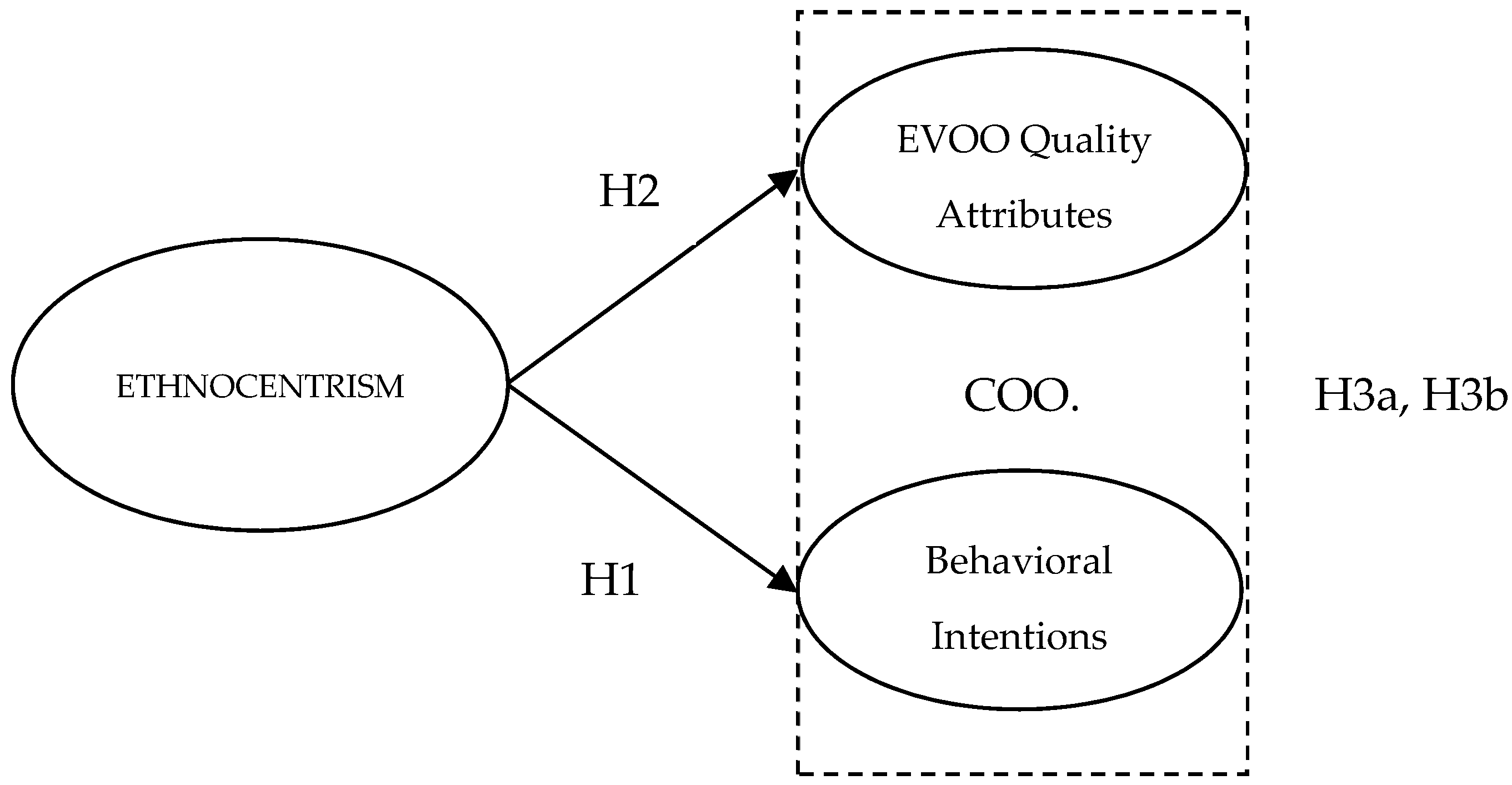 The Effect of Ethnocentrism on Product Evaluation and Purchase ...
