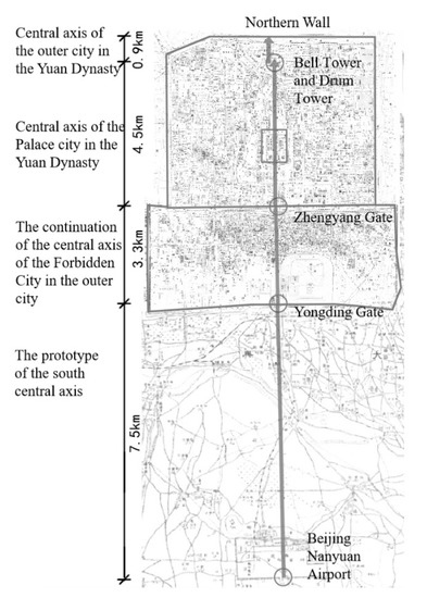 Inheritance and Development: Study on the Overall Management and ...
