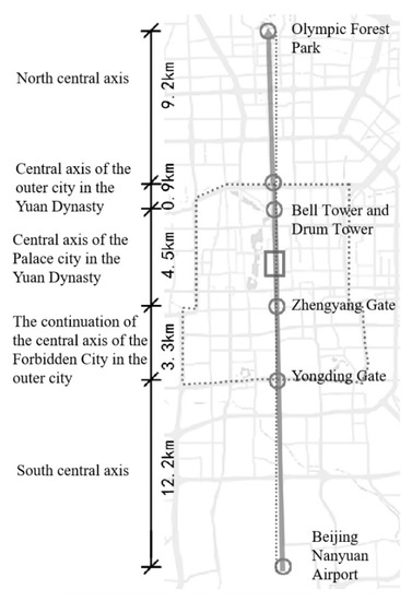 Inheritance and Development: Study on the Overall Management and ...