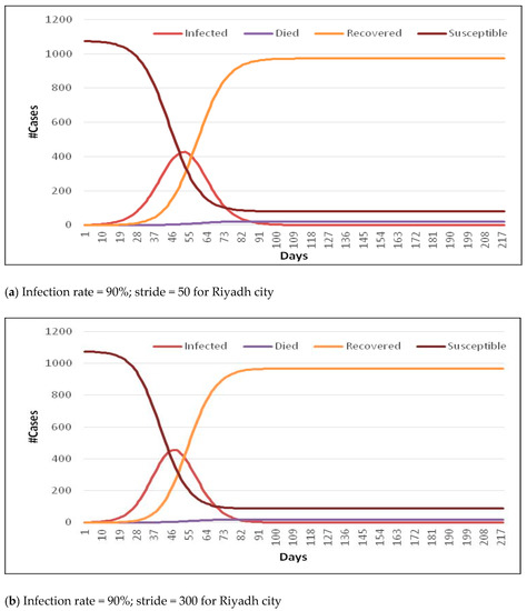 Sustainability | Free Full-Text | A Simulation Model for Forecasting ...