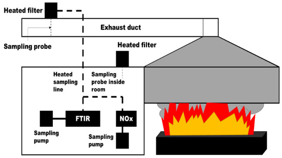 Simulation of Indoor Fire Dynamics of Residential Buildings with Full ...