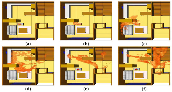 Simulation of Indoor Fire Dynamics of Residential Buildings with Full ...