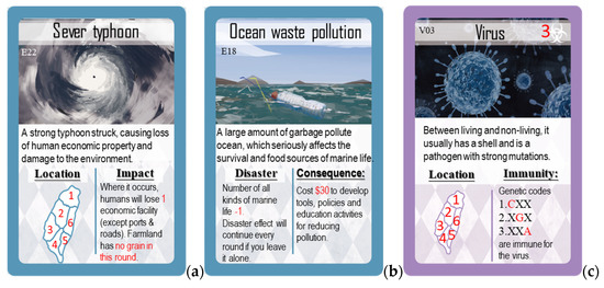 Sustainability | Free Full-Text | Using a Board Game to Teach about ...