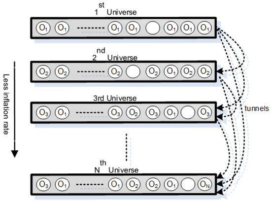 A Multi-Objective Optimal Power Flow Control of Electrical Transmission Networks Using ...
