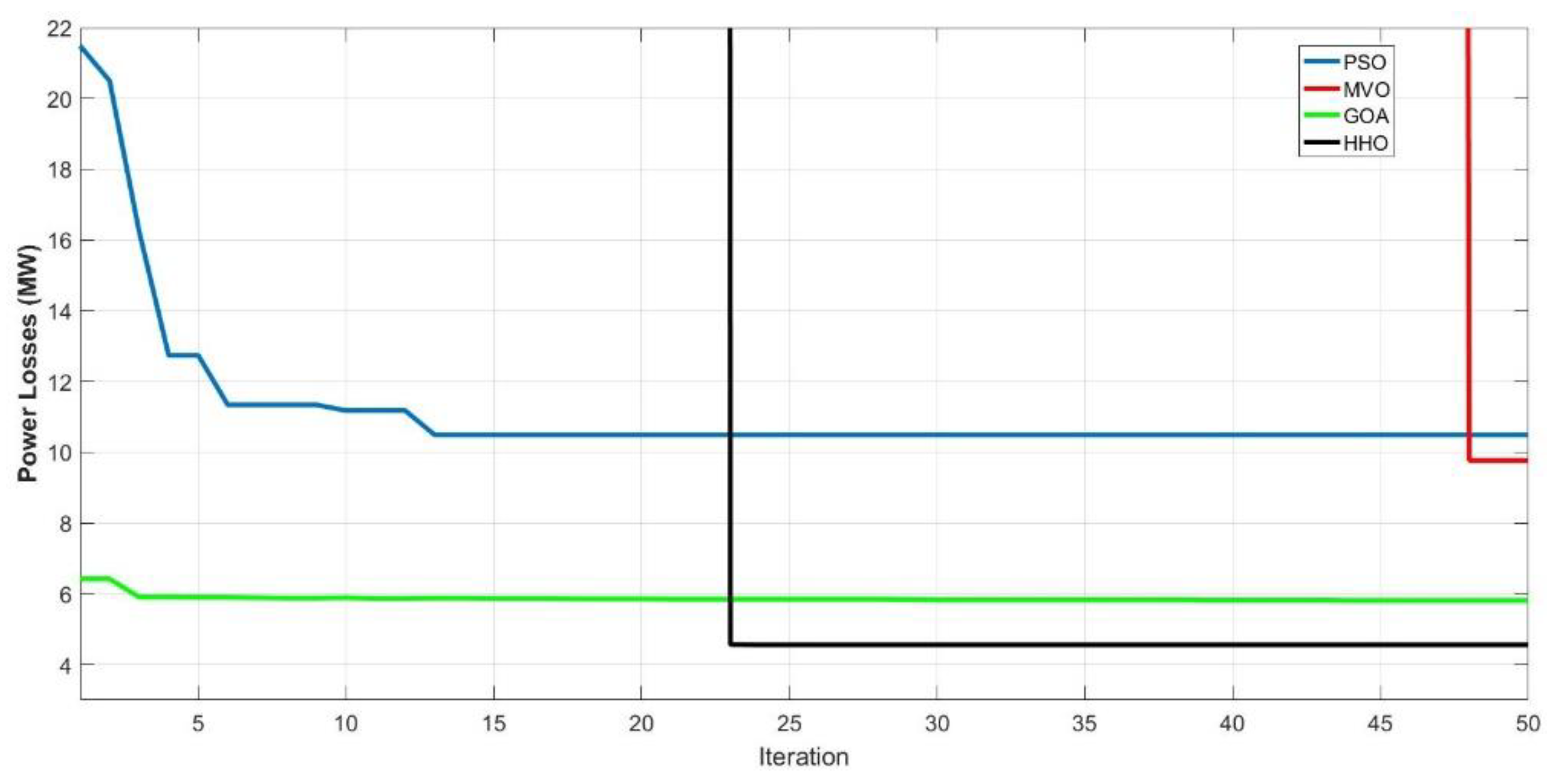 Sustainability | Free Full-Text | A Multi-Objective Optimal Power Flow Control of Electrical ...