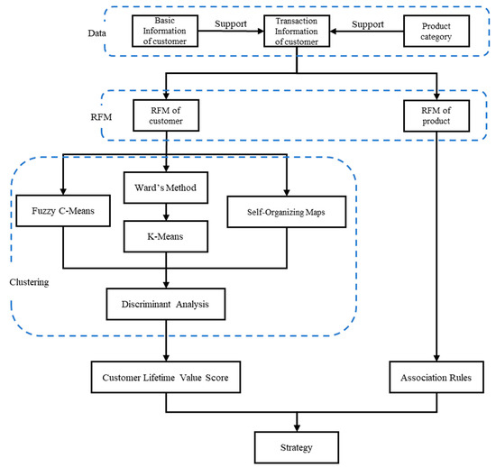 Sustainability | Free Full-Text | Applied Big Data Analysis to Build ...