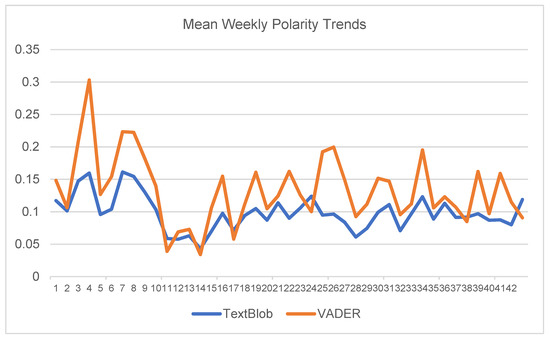 Effects of the COVID-19 Pandemic on Classrooms: A Case Study on ...