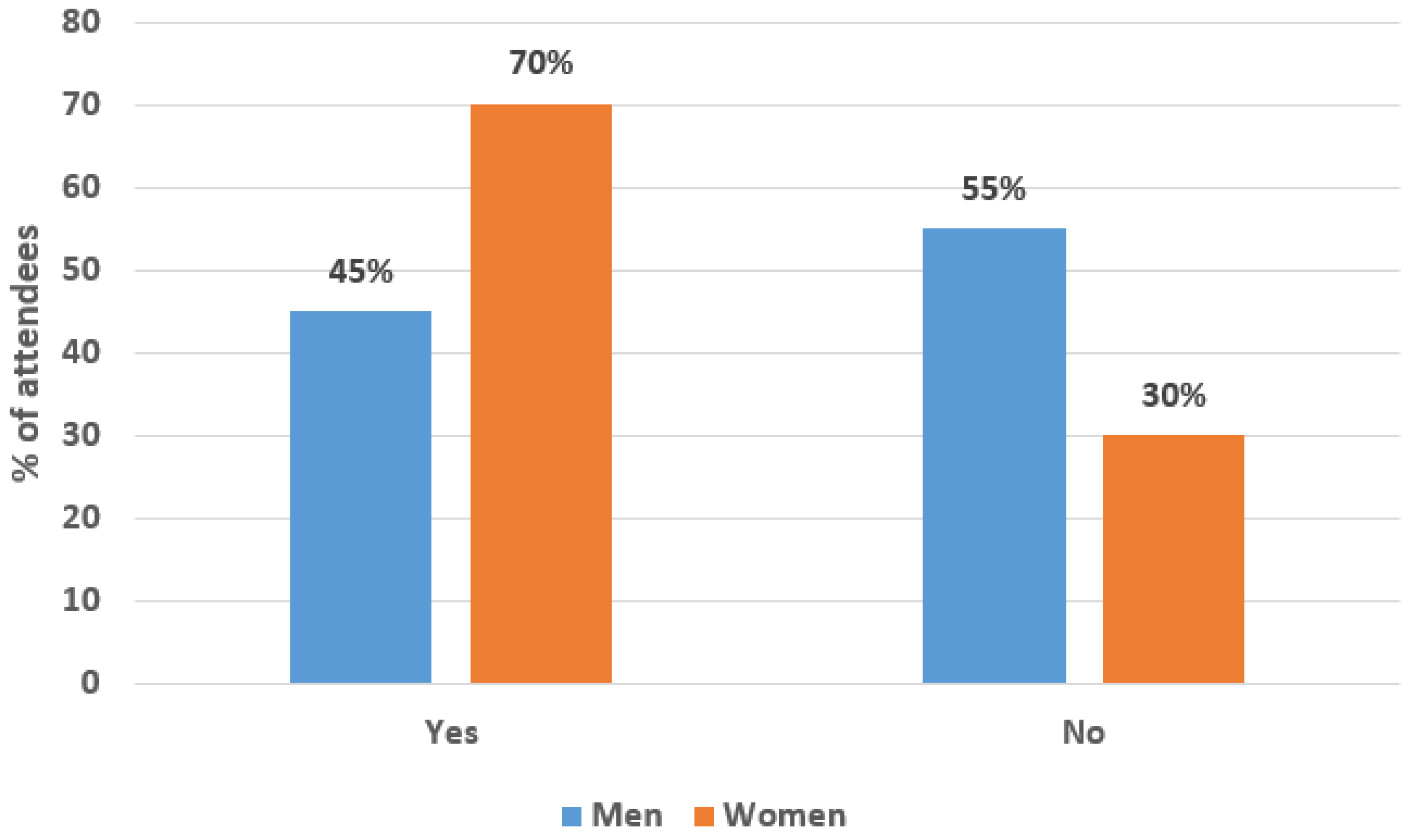 Sustainability | Free Full-Text | Introducing and Evaluating the ...