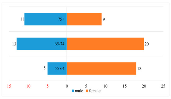 Sustainability | Free Full-Text | Identifying the Daily Activity Spaces ...