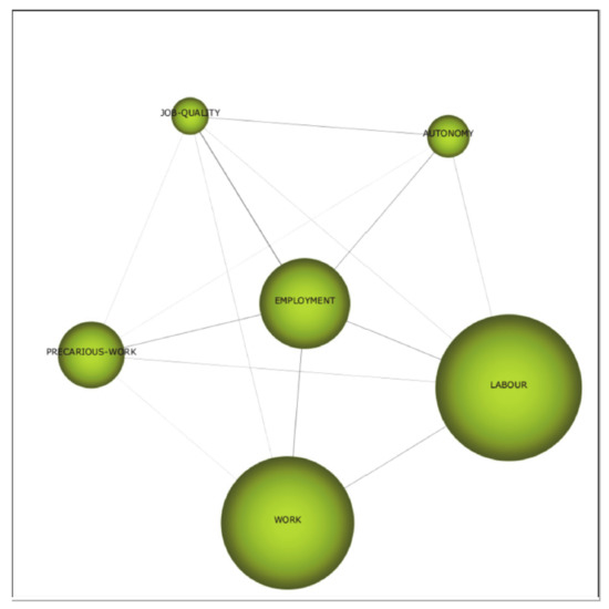 Sustainability | Free Full-Text | The Gig Economy: Current Issues, the ...
