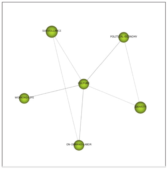 Sustainability | Free Full-Text | The Gig Economy: Current Issues, the ...