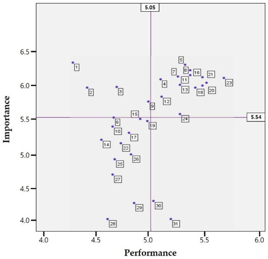 Keeping the Competitive Edge of a Convention and Exhibition Center in ...