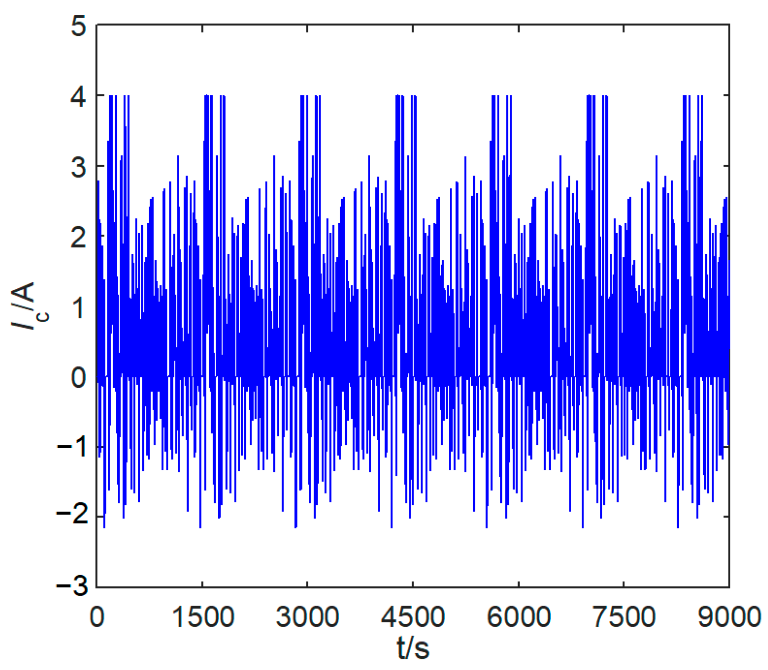 Sustainability | Free Full-Text | State of Charge Estimation of Lithium ...