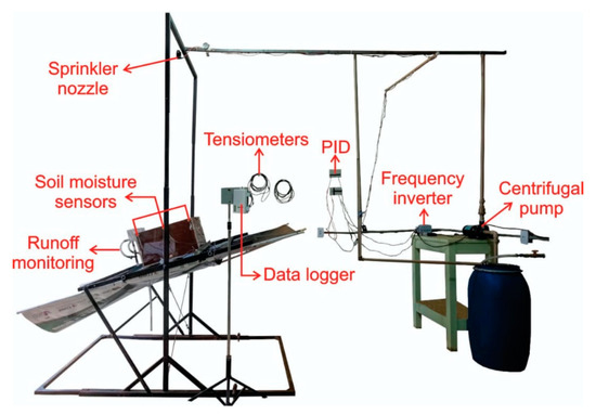 Evaluation of Rainfall Interception by Vegetation Using a Rainfall ...