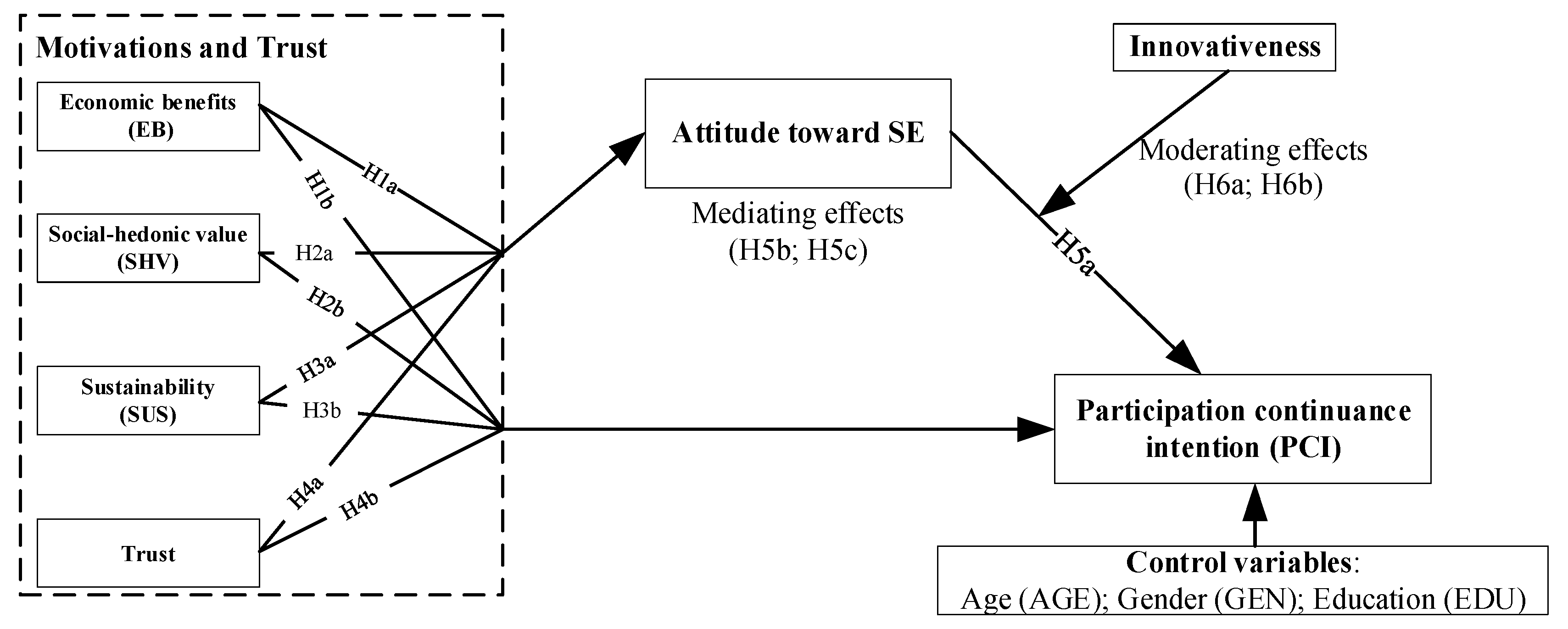 Sustainability | Free Full-Text | Uncovering the Providers’ Continuance Intention of ...