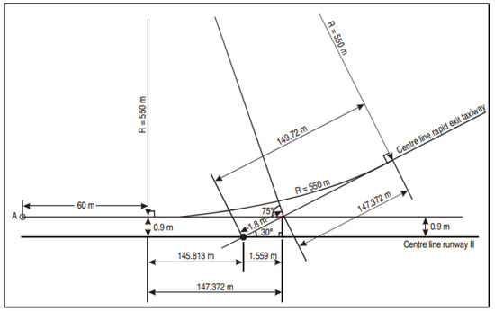 Evaluation of Rapid Exit Locations Based on Veer-Off Risk for Landing ...
