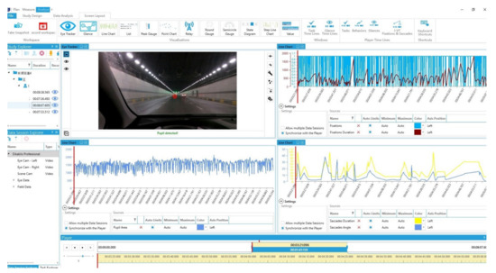 Visual Characteristics of Drivers at Different Sections of an Urban ...