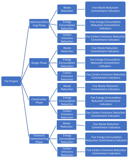 Sustainability | Free Full-Text | A Framework for Assessing Commitment ...