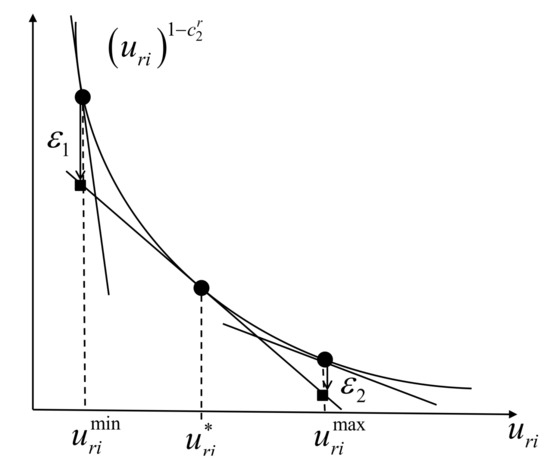 Speed Optimization for Container Ship Fleet Deployment Considering Fuel ...