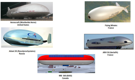 Transport Airships for Scheduled Supply and Emergency Response in the ...