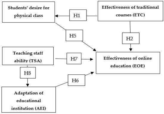 The Effectiveness of Online Education during Covid 19 Pandemic—A ...