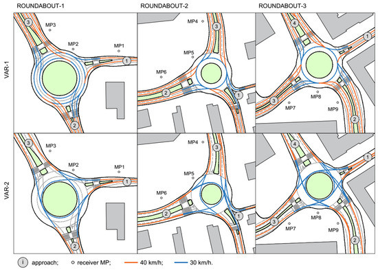 Modeling the Influence of Roundabout Deflection on Its Efficiency as a ...