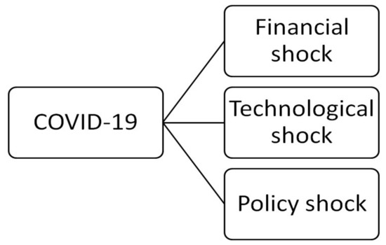 Sustaining Trade during COVID-19 Pandemic: Establishing a Conceptual ...