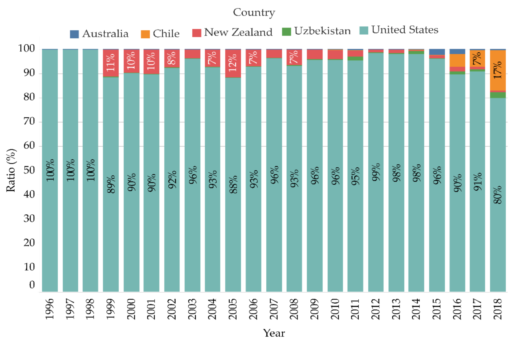 Consumers’ Willingness to Purchase Imported Cherries towards ...