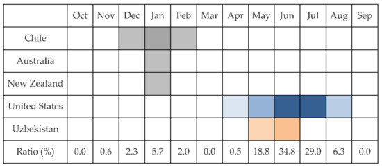 Consumers’ Willingness to Purchase Imported Cherries towards ...