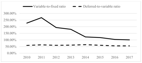 Sustainability | Free Full-Text | The New EU Remuneration Policy as ...