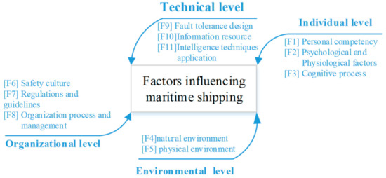 Cognitive Gap and Correlation of Safety-I and Safety-II: A Case of ...