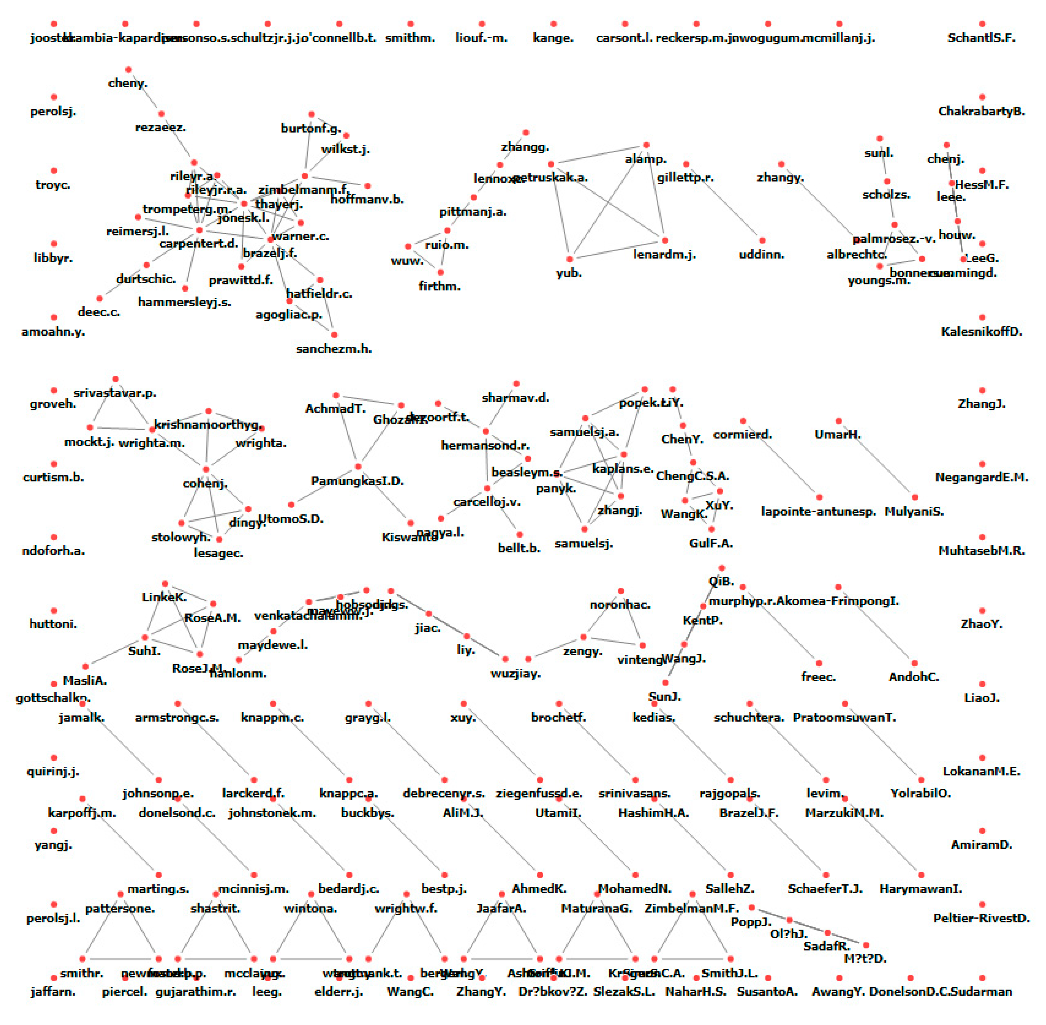 Research Trends in Accounting Fraud Using Network Analysis
