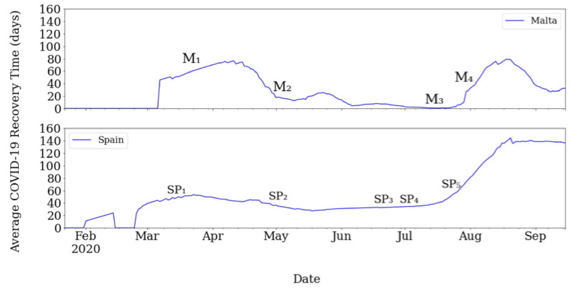 COVID-19 Pandemic Analysis for a Country’s Ability to Control the ...