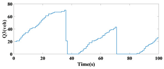 Improving the Performance of Single-Intersection Urban Traffic Networks Based on a Model ...