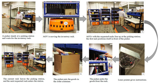 Collaborative Optimization of Storage Location Assignment and Path ...