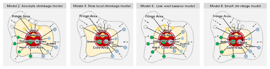 Study on the Urban Fringe Based on the Expansion–Shrinking Dynamic Pattern