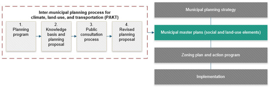 Sustainability | Special Issue : Systems Engineering for Sustainable ...