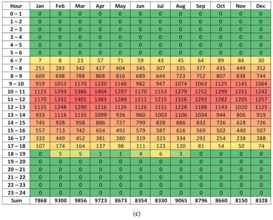 Sustainability | Free Full-Text | On the Optimal Tilt Angle and ...