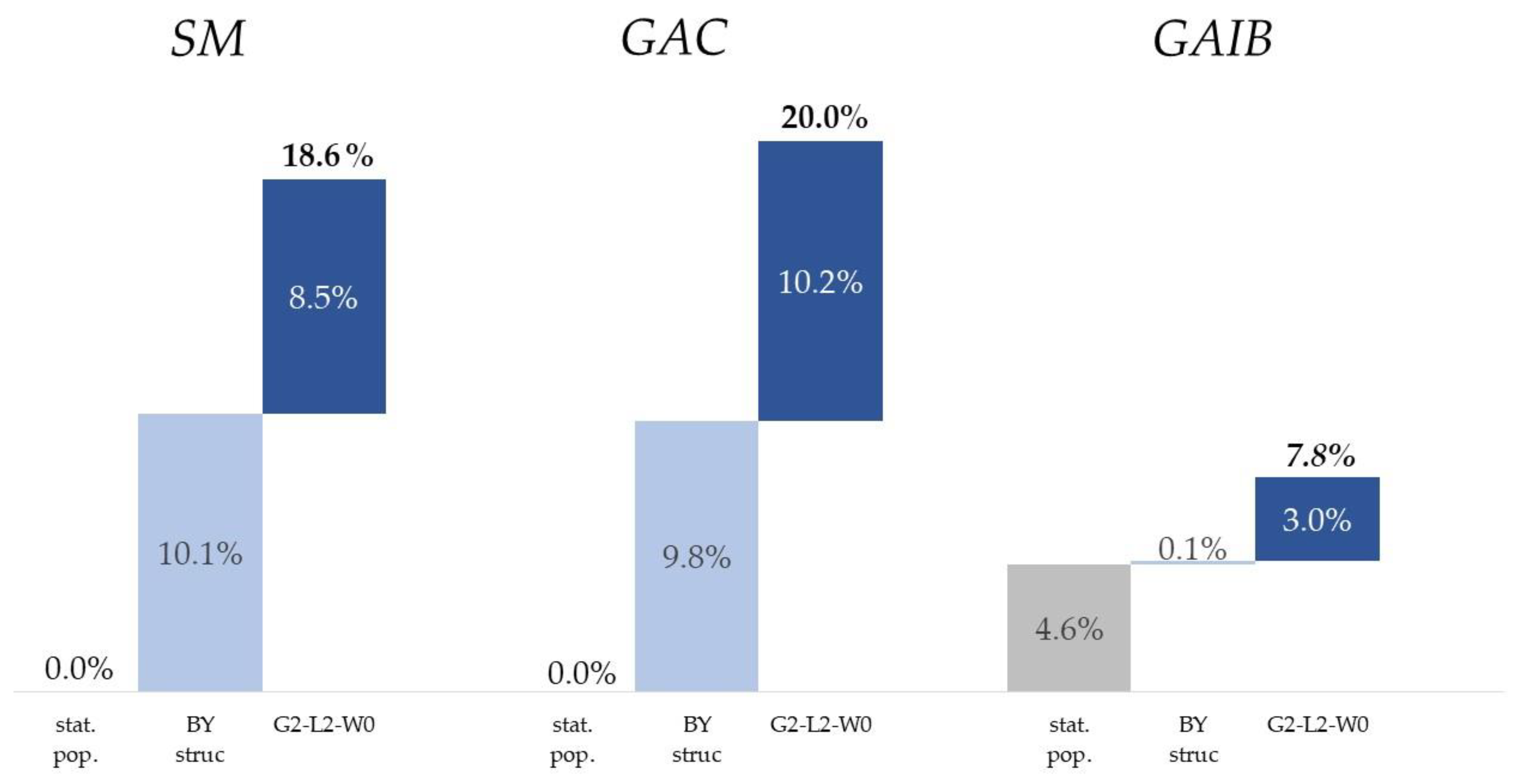 Indicators for Measuring Intergenerational Fairness of Social Security ...