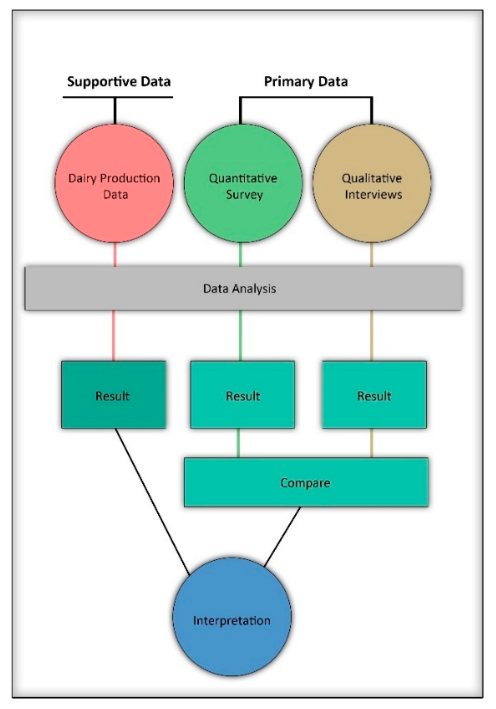 Sustainability | Free Full-Text | Factors and Components Affecting ...