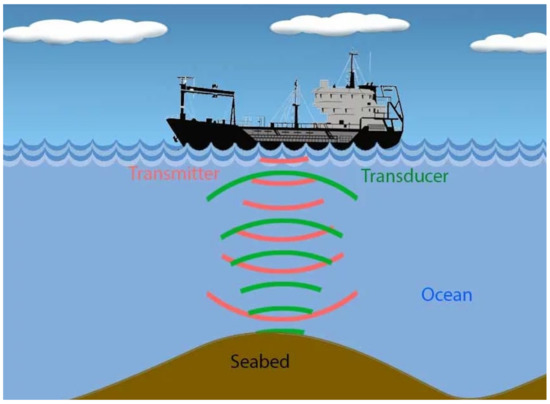 Prediction of Depth of Seawater Using Fuzzy C-Means Clustering ...
