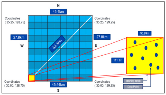 Sustainability | Free Full-Text | Prediction of Depth of Seawater Using Fuzzy C-Means Clustering ...