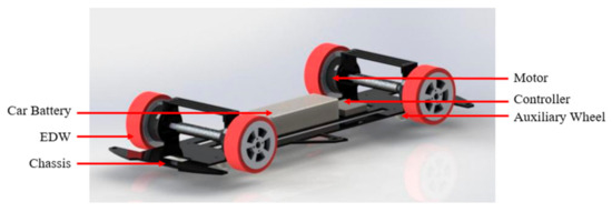 Design and Operating Mode Study of a New Concept Maglev Car Employing ...