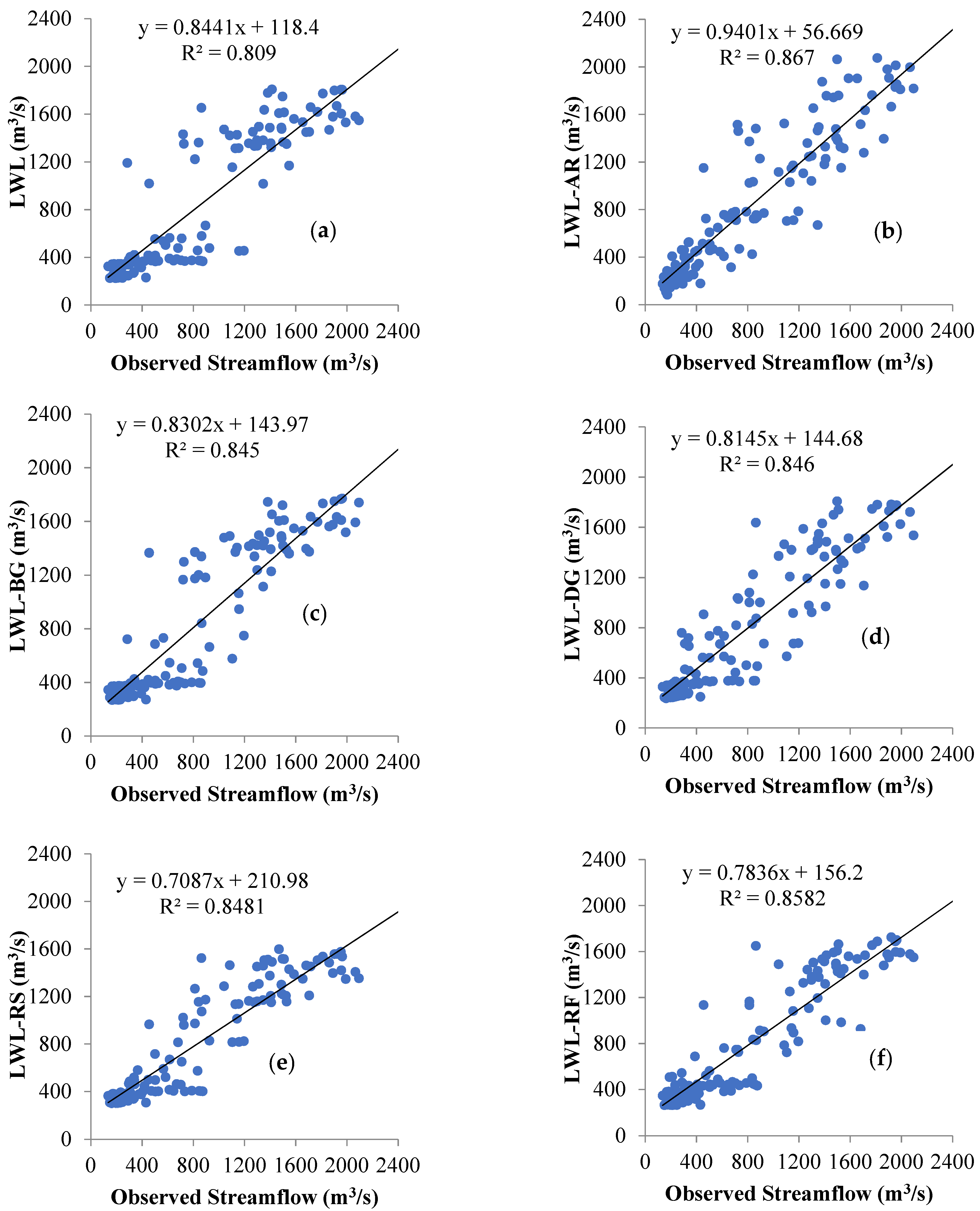 Novel Ensemble Forecasting of Streamflow Using Locally Weighted Learning Algorithm